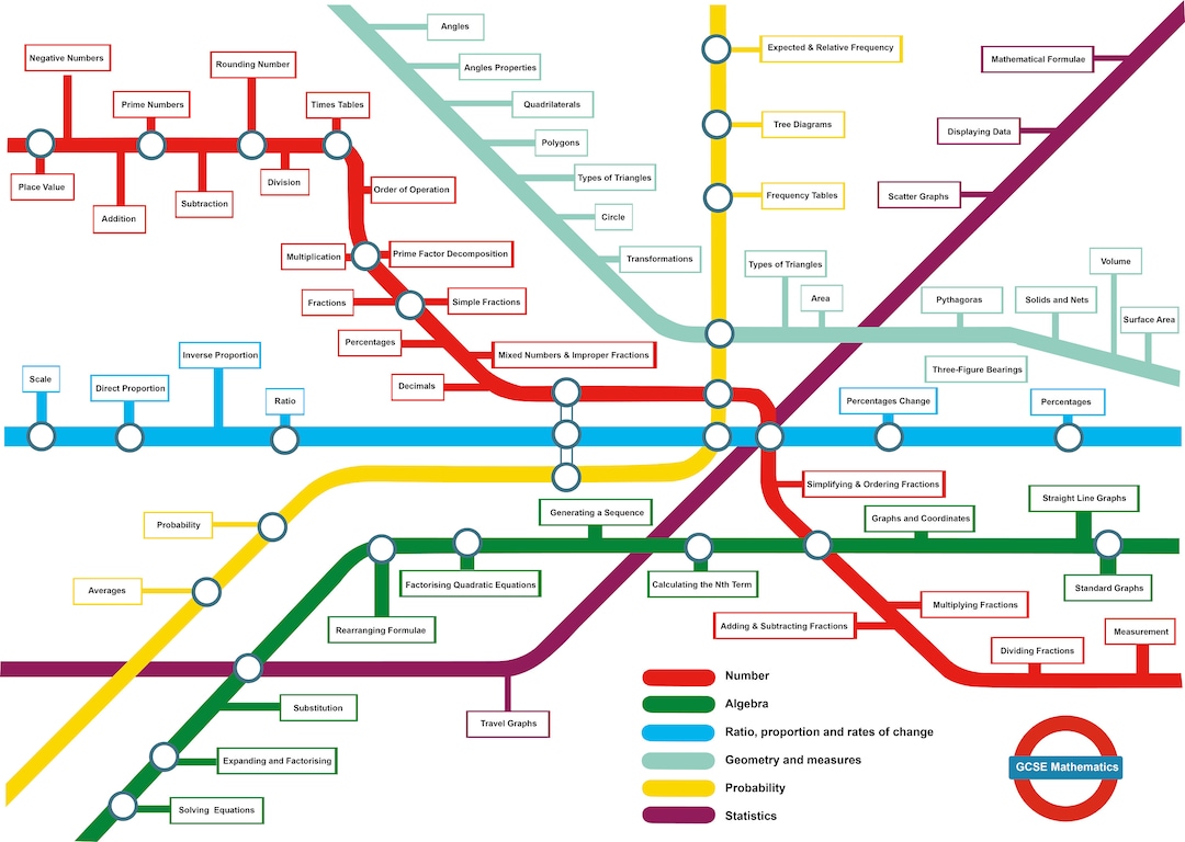 Digital Download. Scheme of Work, Maths, GCSE Maths, Curriculum ...