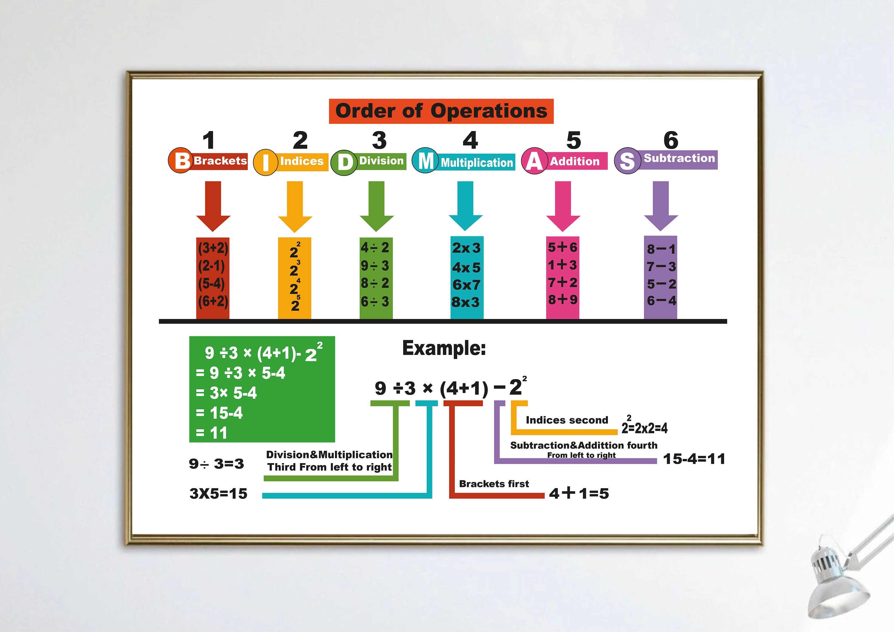 Order Of Operations BODMAS GCSE Mathematics Poster Etsy UK