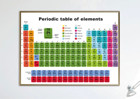 Periodic Table of Elements-poster-educational Print instant - Etsy Canada