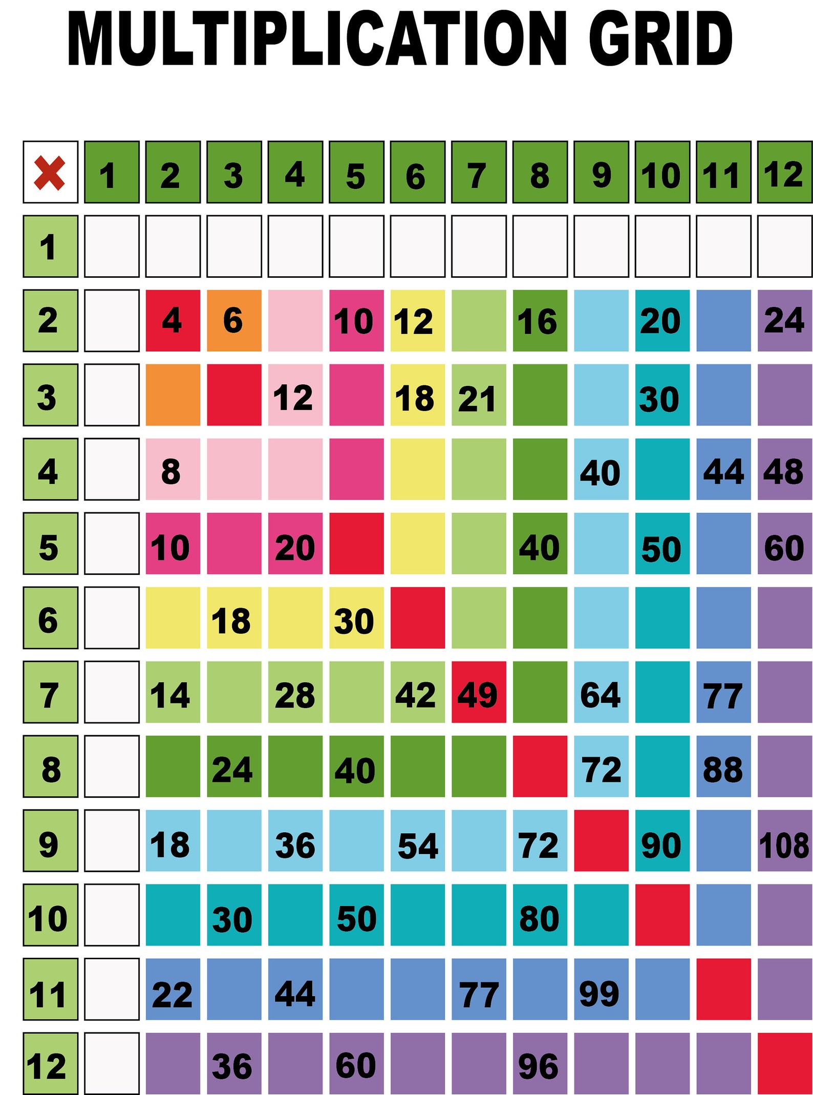 Multiplication Square, Multiplicationtable, Multiplication Grid - Times ...
