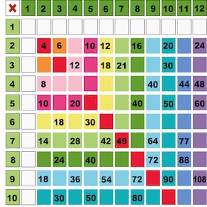 Multiplication Square, Multiplicationtable, Multiplication Grid - Times ...