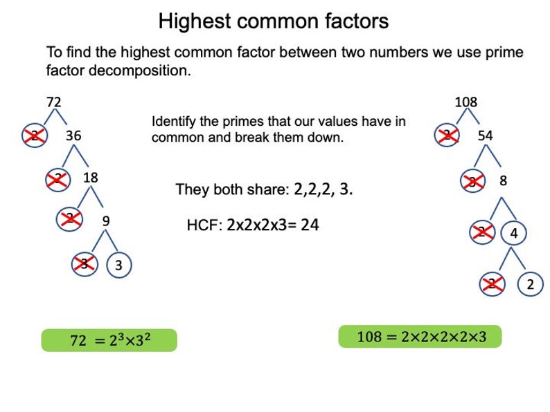 GCSE Maths, Teaching Recourse, School Learning, Secondary Maths,digital ...