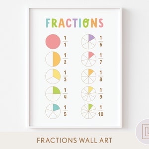 Learning Fractions Wall Art Printable | Math Educational Learning ...