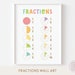 Learning Fractions Wall Art Printable Math Educational Learning Poster ...