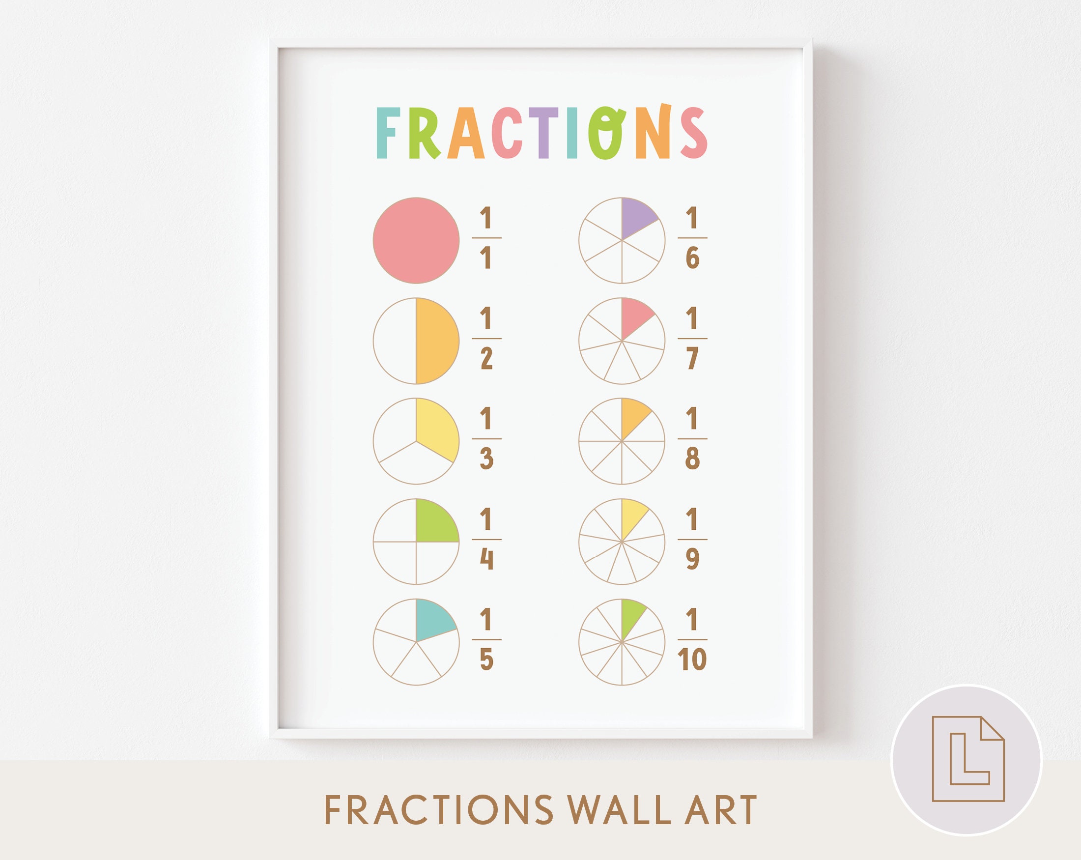 Learning Fractions Wall Art Printable | Math Educational Learning ...