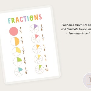 Learning Fractions Wall Art Printable | Math Educational Learning ...
