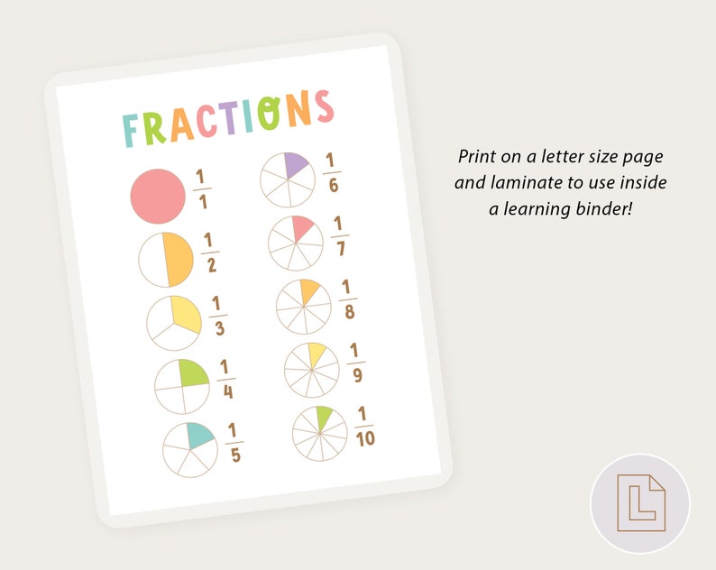 Learning Fractions Wall Art Printable Math Educational Learning Poster ...