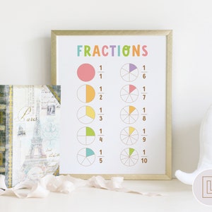 Learning Fractions Wall Art Printable | Math Educational Learning ...