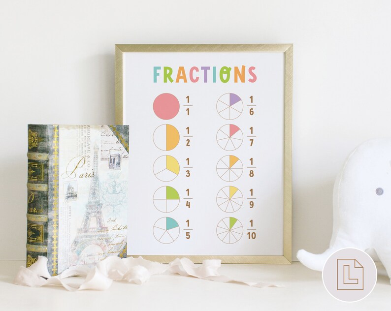Learning Fractions Wall Art Printable | Math Educational Learning ...