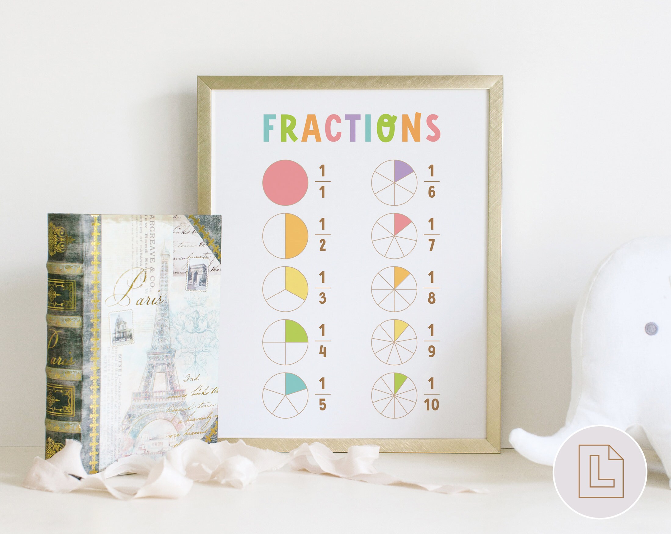 Learning Fractions Wall Art Printable | Math Educational Learning ...