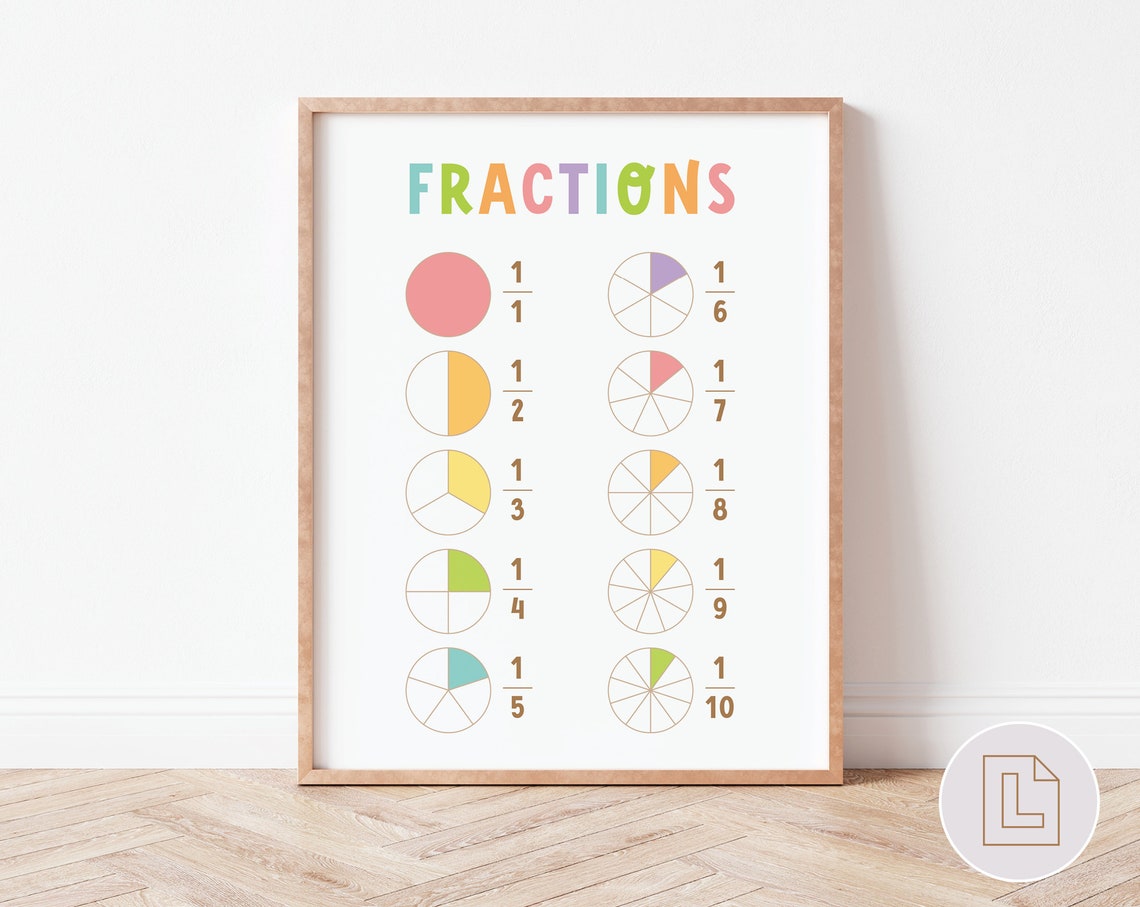 Learning Fractions Wall Art Printable Math Educational Learning Poster ...