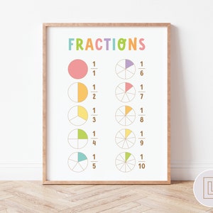 Learning Fractions Wall Art Printable | Math Educational Learning ...