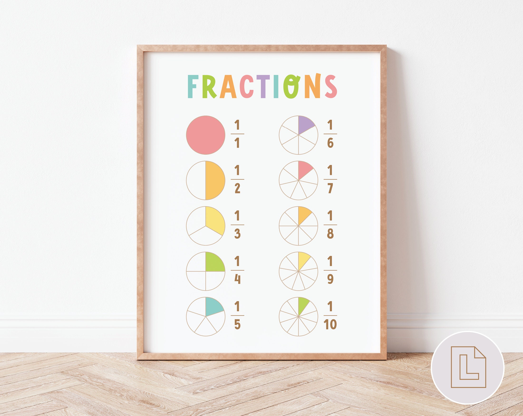 Learning Fractions Wall Art Printable | Math Educational Learning ...