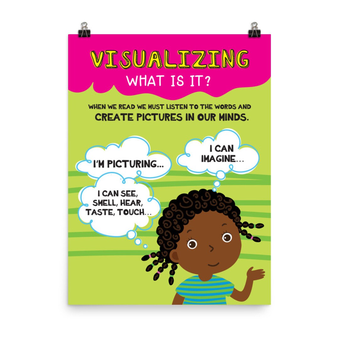 Visualizing Reading Strategy PRINTED Poster, Classroom Decor, Teaching ...