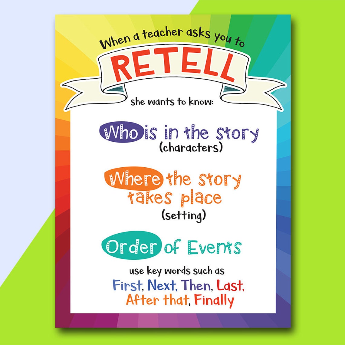 Retelling Reading Classroom Poster, Classroom Decor, English Poster ...
