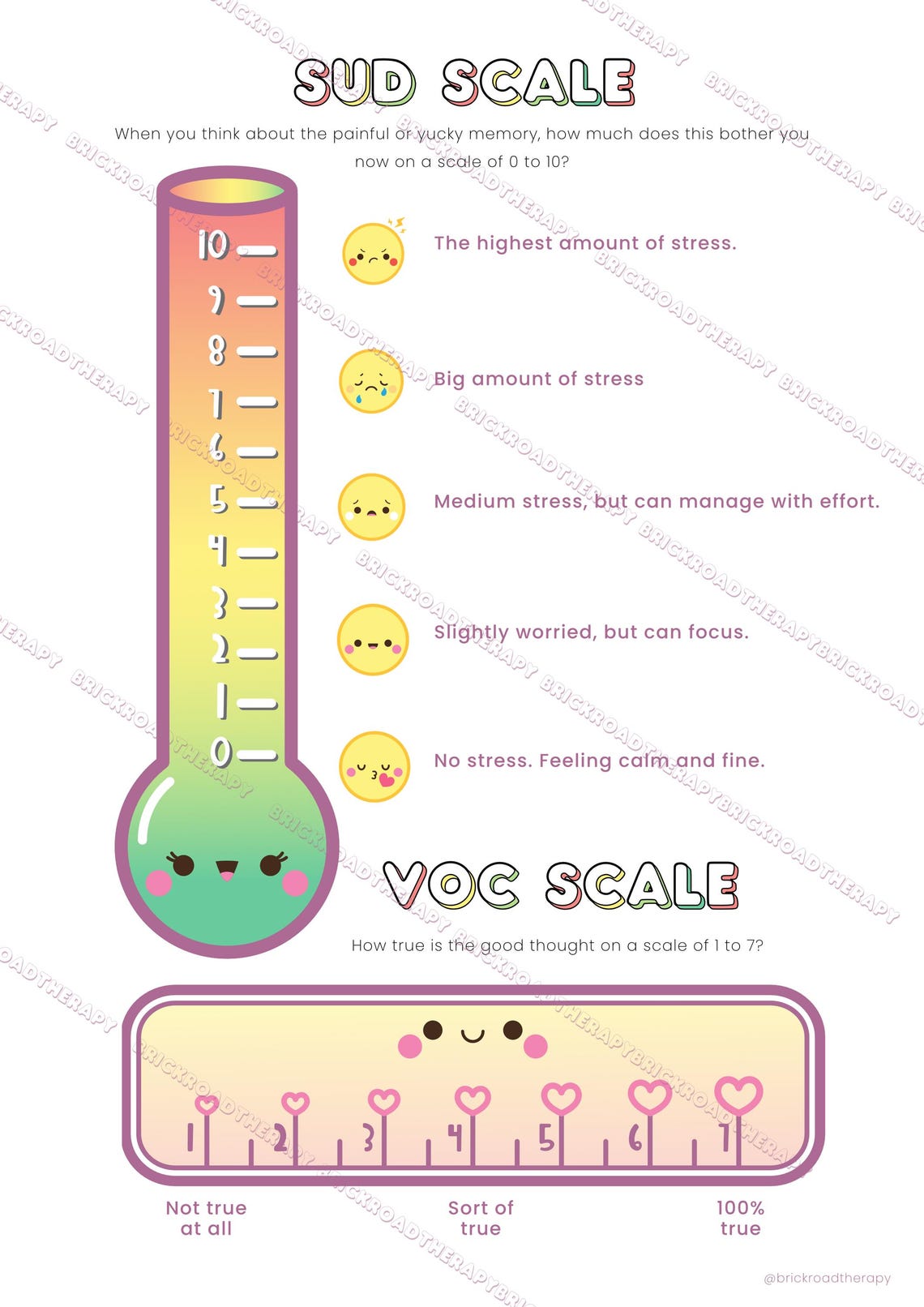EMDR | EMDR Scales | SUD and Voc Scale Combo | Subjective Units of ...