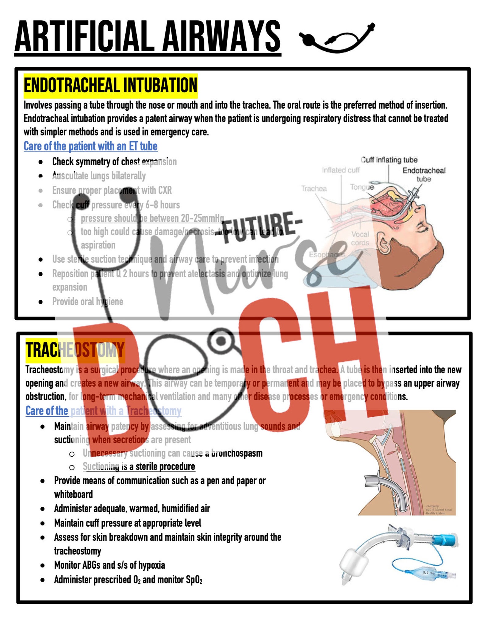 Respiratory Care Modalities and Medications - Etsy