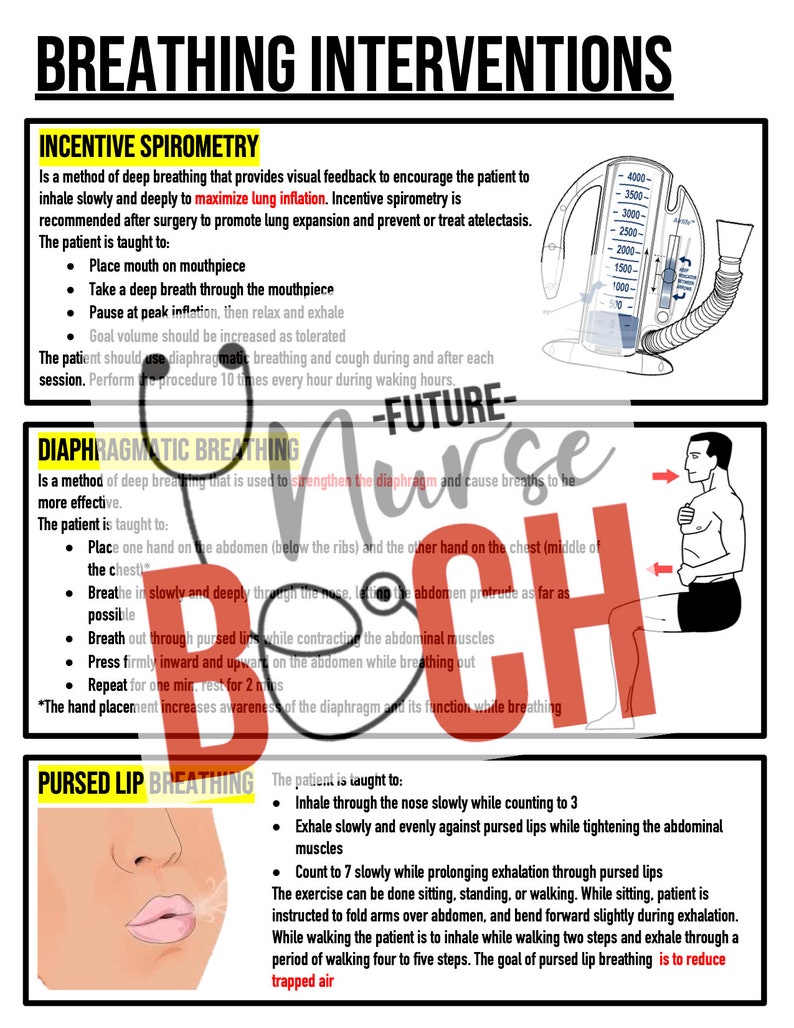 Respiratory Care Modalities and Medications - Etsy
