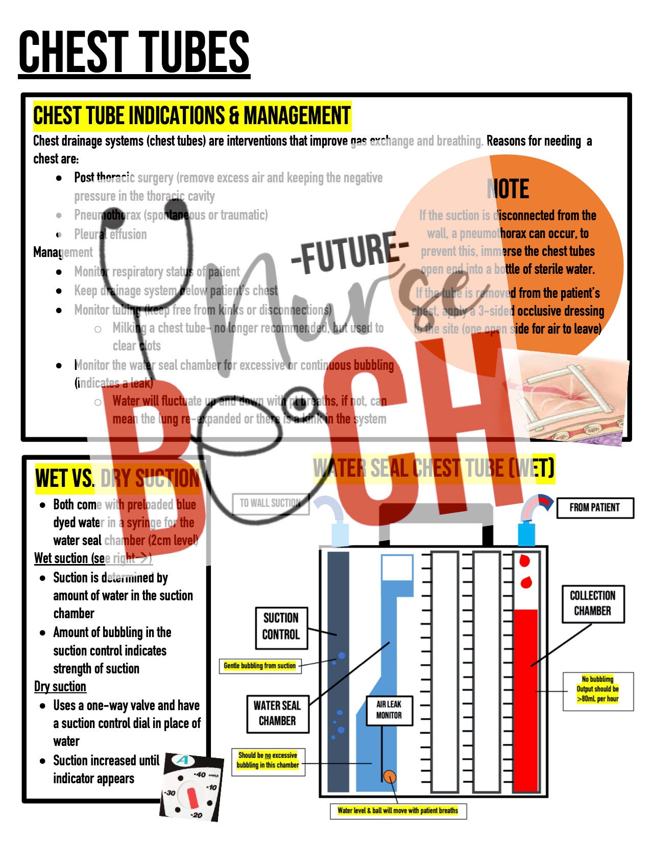 Respiratory Care Modalities and Medications - Etsy