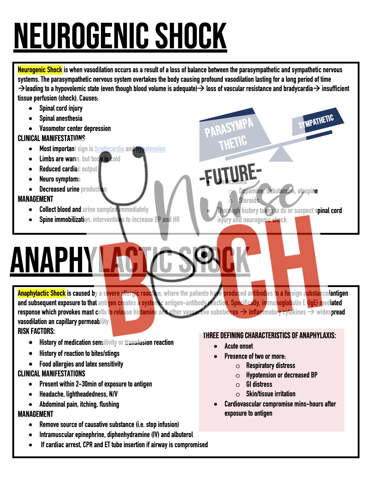 Shock and Sepsis Nursing School Notes - Etsy