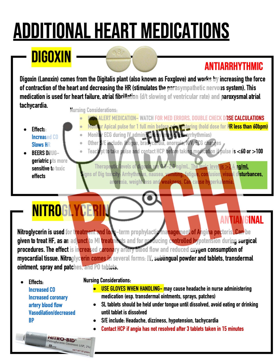 Cardiovascular Medications Notes - Etsy