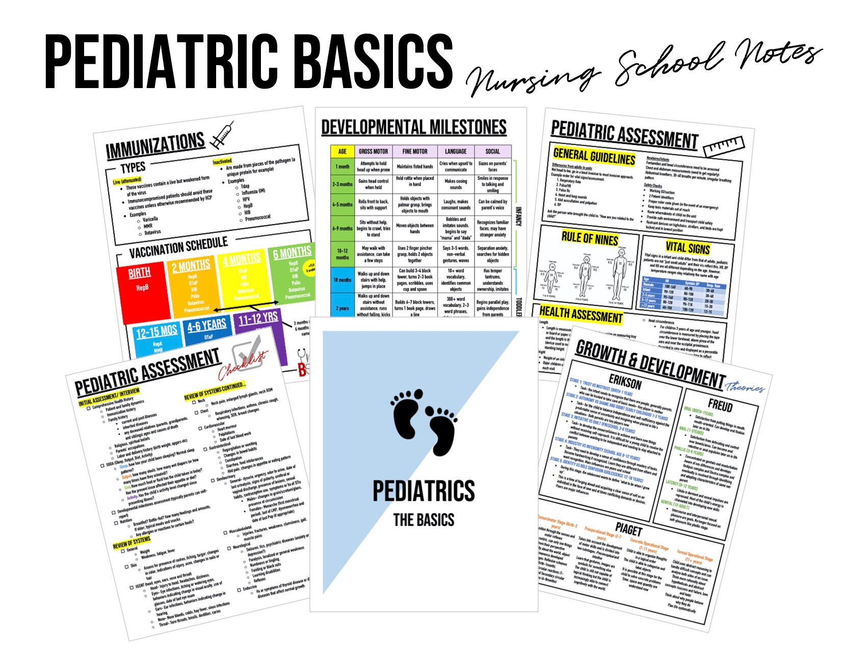 Pediatric Basics Nursing School Notes - Etsy Canada