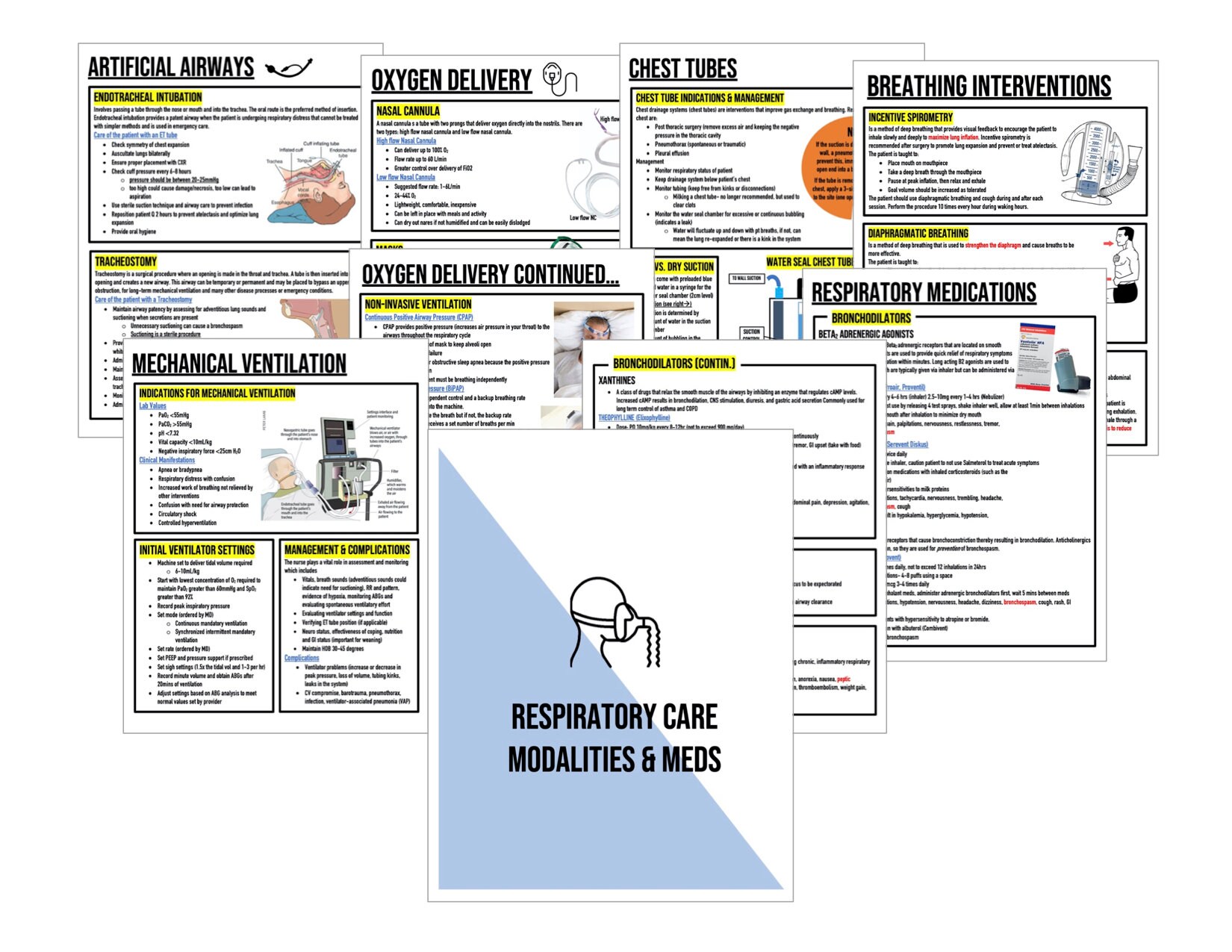 Respiratory Care Modalities and Medications - Etsy