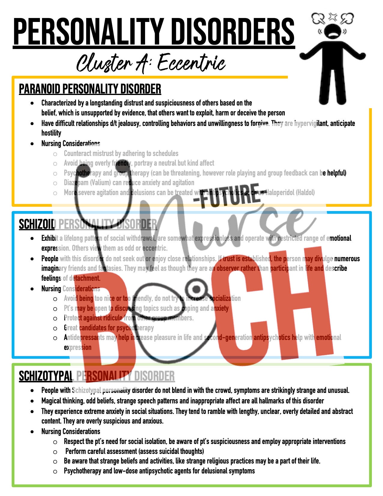 Psychiatric Disorders Nursing Notes - Etsy