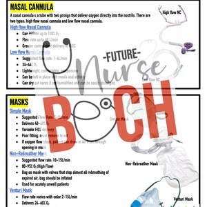 Respiratory Care Modalities and Medications - Etsy