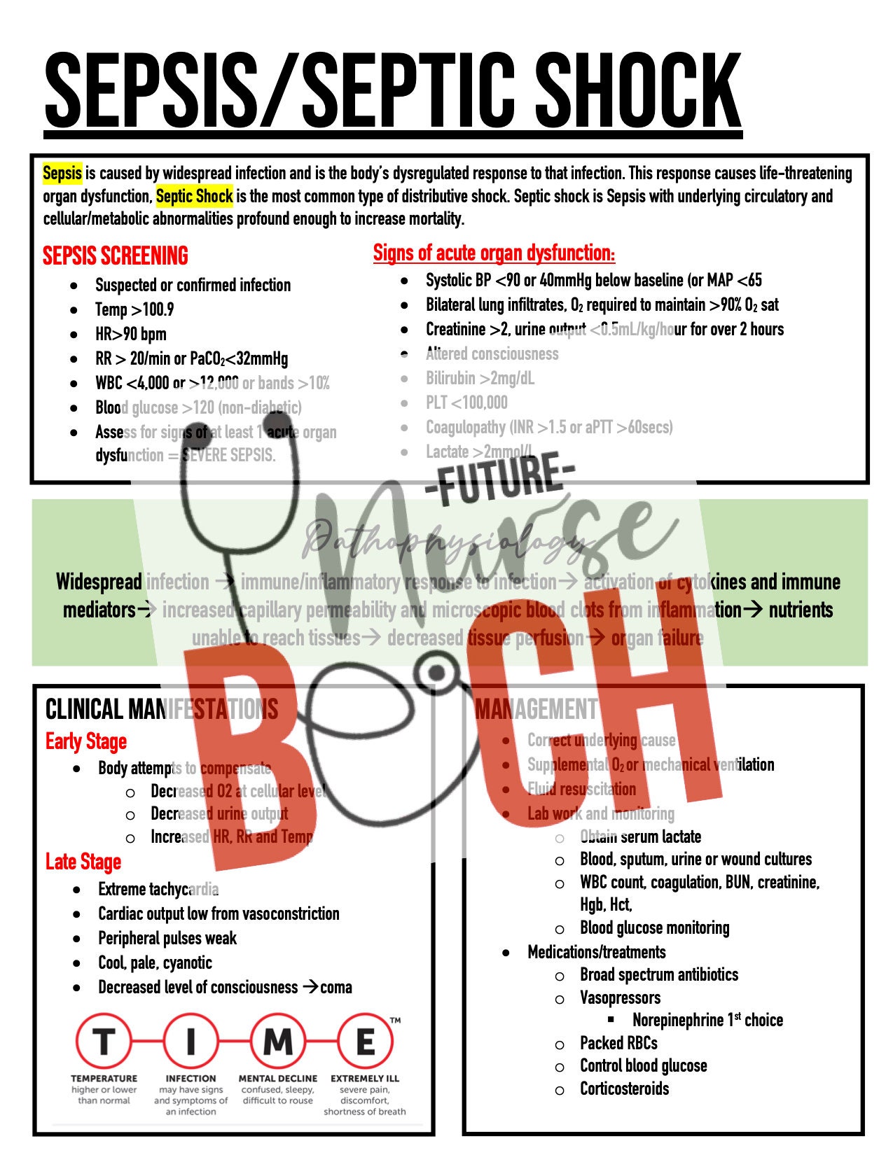 Shock and Sepsis Nursing School Notes - Etsy
