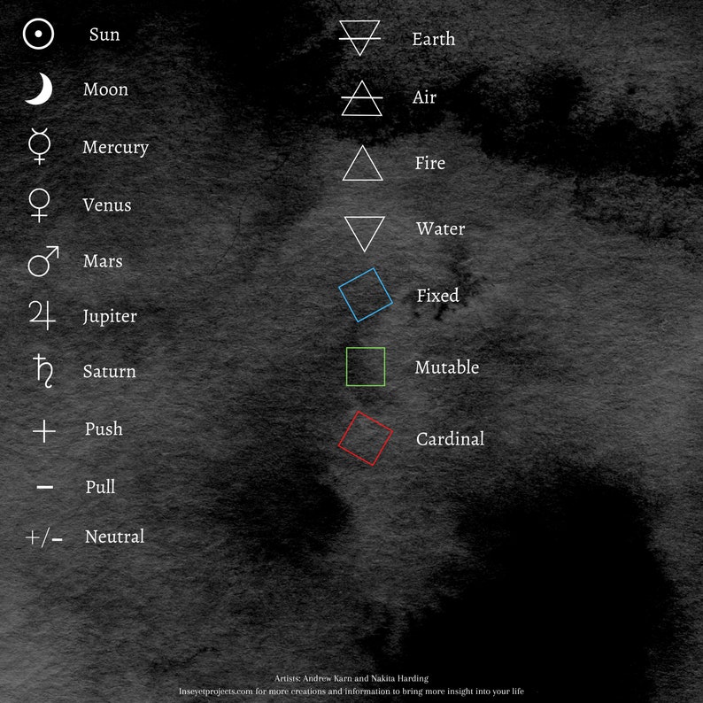 Alchemical Astrology Poster 18 X 18 Double Sided - Etsy