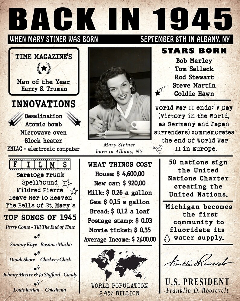 1945 Birthday poster Back in 1945 76th Birthday Gift Ideas | Etsy