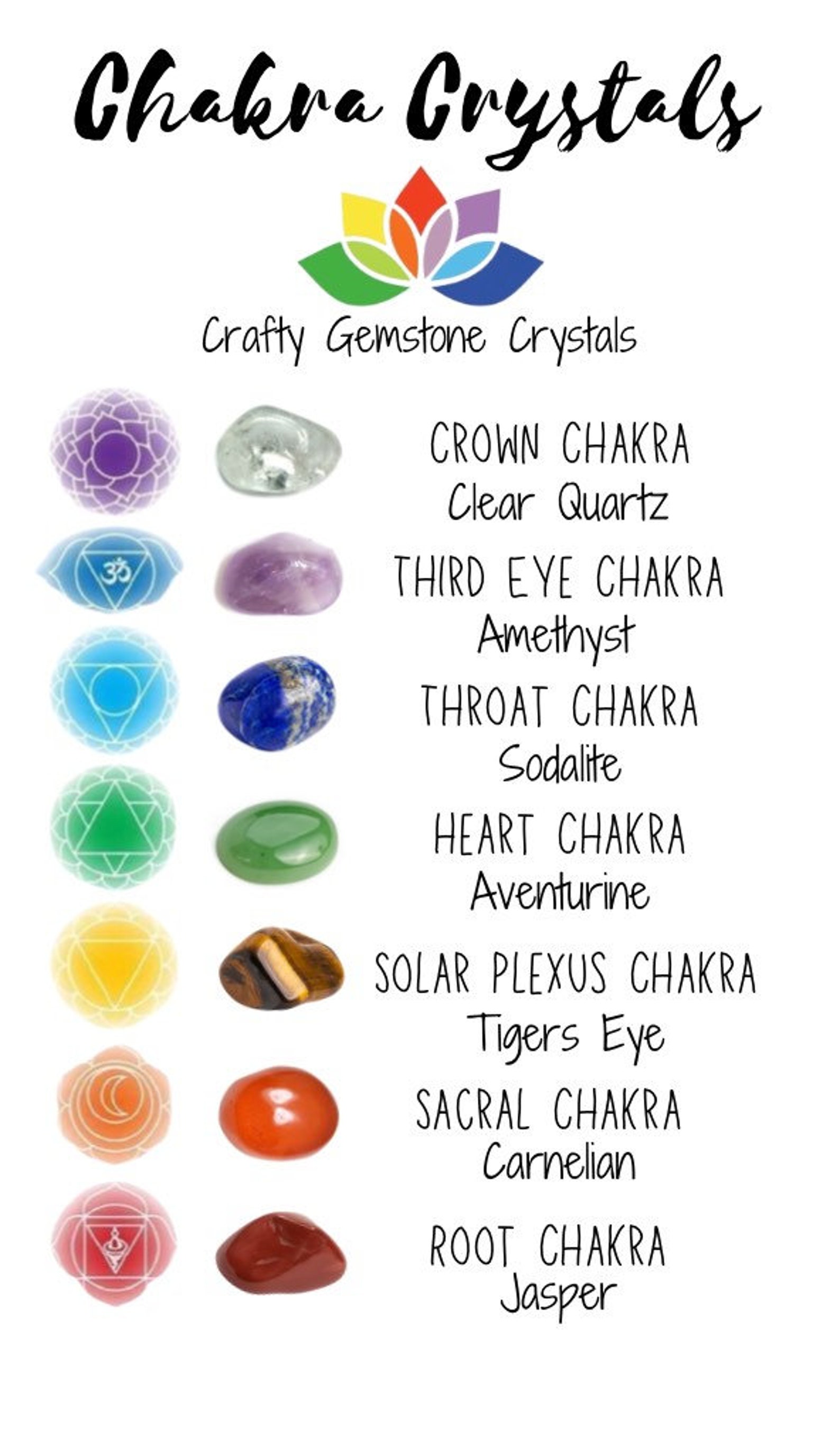 7 Chakra Set Crystal Tumbled Gemstones Healing Energy Reiki - Etsy