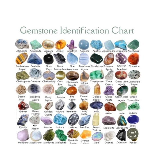 Stone Identification - Etsy