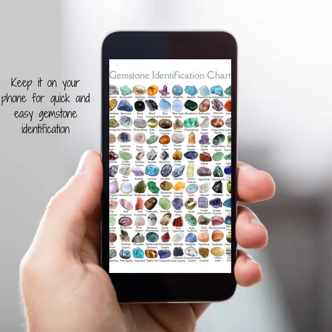 110 Gemstones Identification Chart, Crystal Guide (digital Download) - Etsy