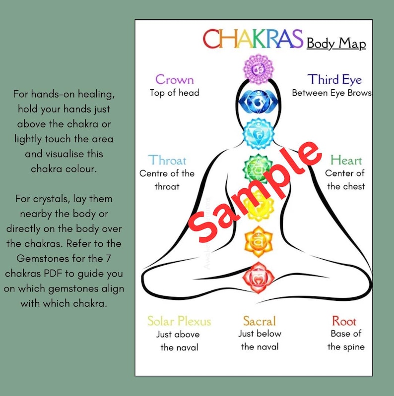 7 Chakras Body Map Crystal Placement Guide (digital Download) - Etsy