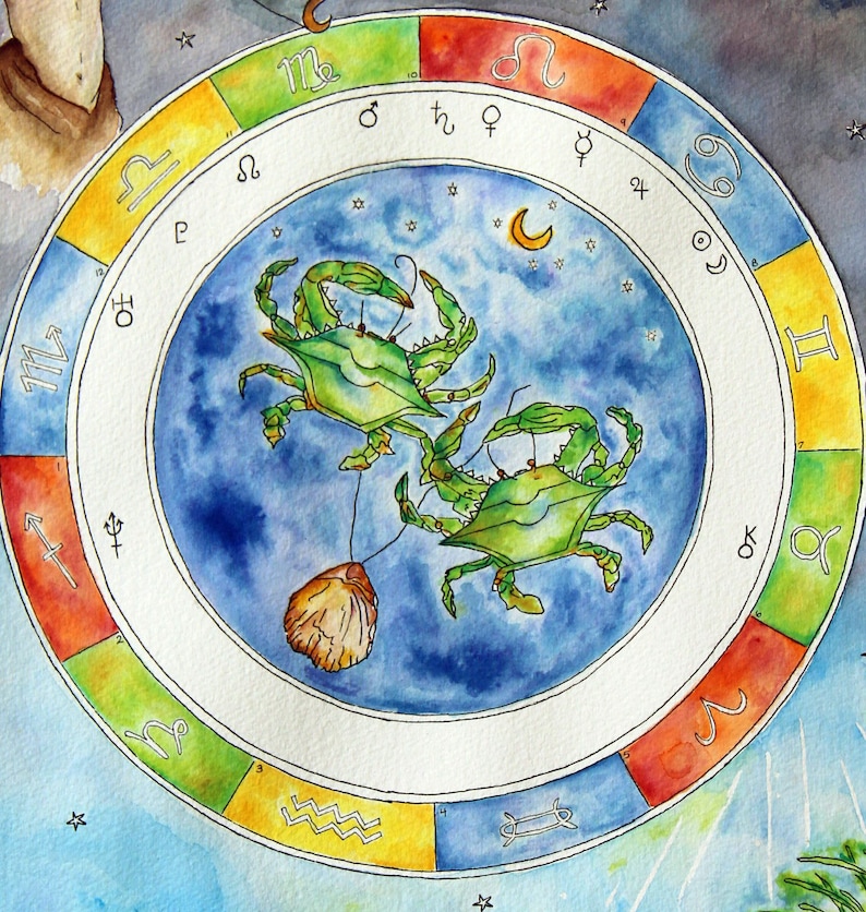 Customized Astrological Synastry Chart - Etsy