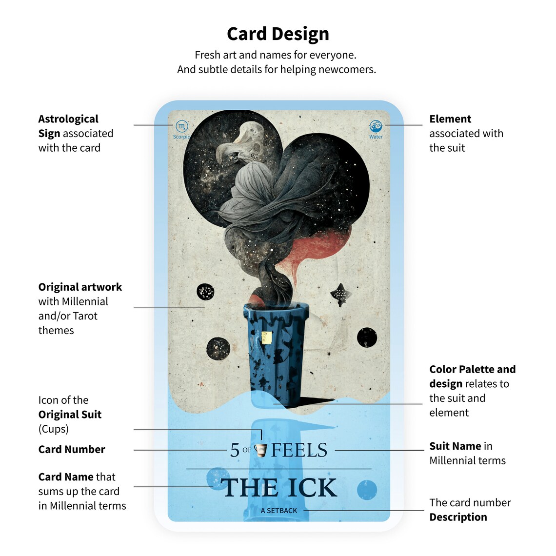 Millennial Tarot Deck 78 Humorous On-point Modern Cards - Etsy