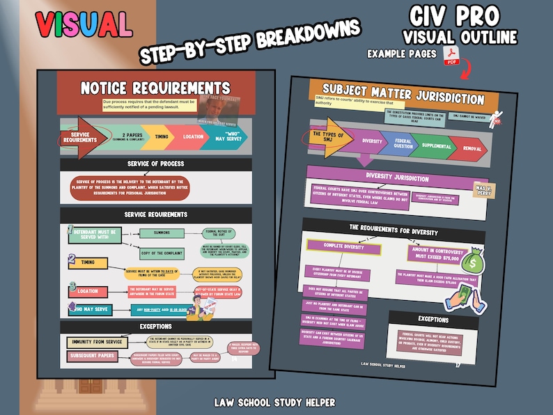 1L Civil Procedure Visual Outline | 70-page PDF | 2025 Edition - Etsy