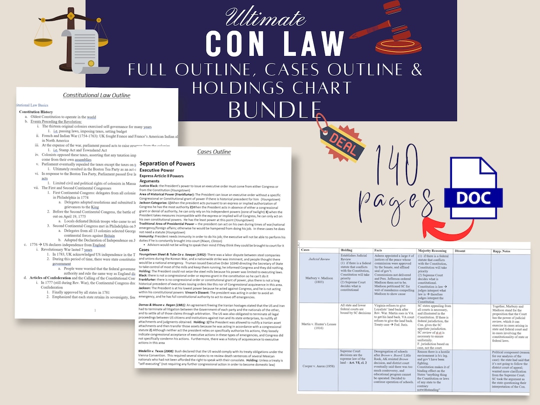 2023 Constitutional Law Bundle Outline Case Outline & Case Holdings ...