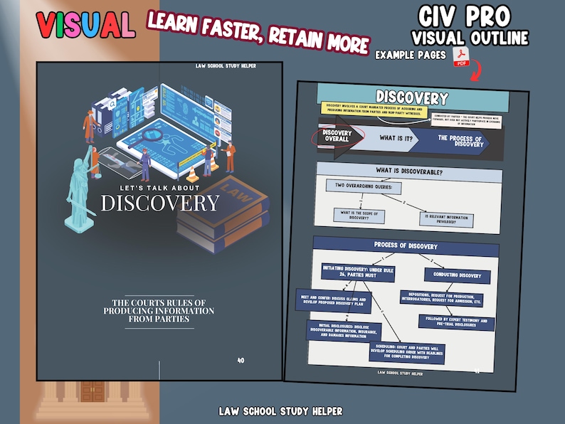 1L Civil Procedure Visual Outline | 70-page PDF | 2025 Edition - Etsy