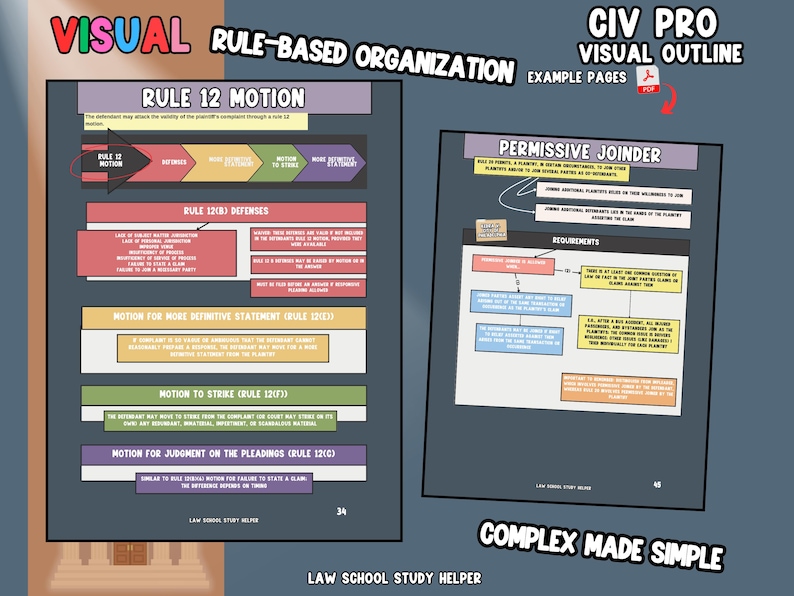 1L Civil Procedure Visual Outline | 70-page PDF | 2025 Edition - Etsy