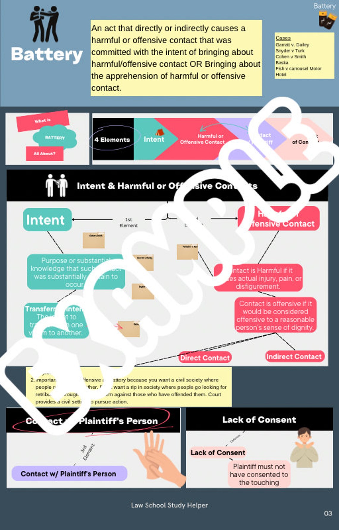 2023 1L TORTS OUTLINE Visual Study Guide to Intentional Torts to ...