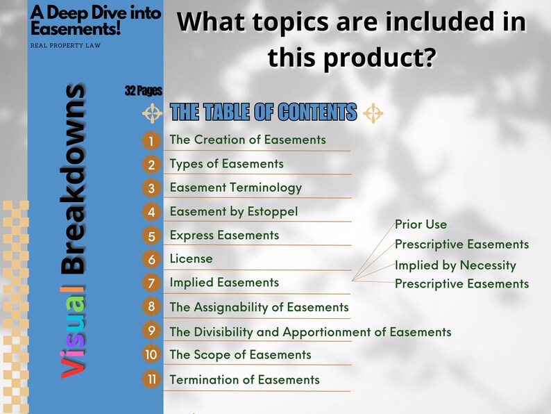 Real Property Law EASEMENTS VISUAL Study Guide: Visual Deep Dive Attack ...