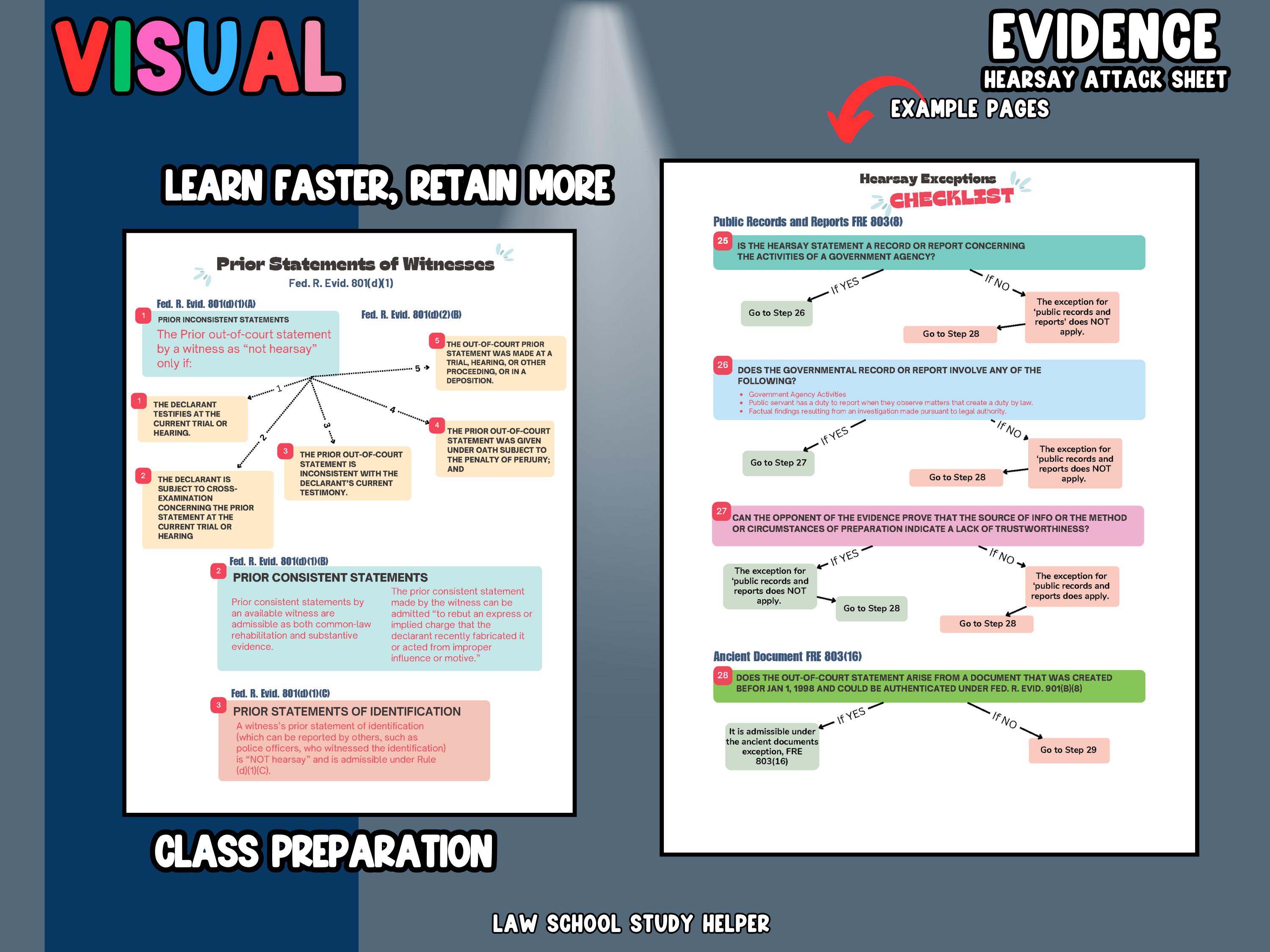 Hearsay VISUAL Attack Sheet – Law School EVIDENCE Aid | Checklist ...