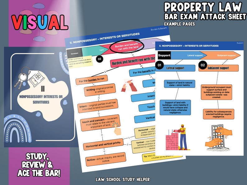 PROPERTY BAR EXAM Visual Attack Sheet: Colorful Mind Maps ...