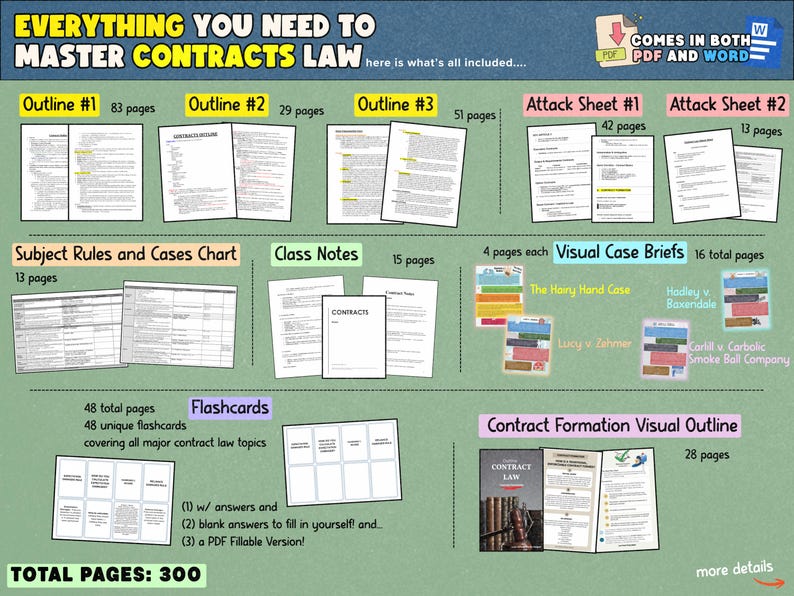 1L Contracts Law Study Bundle – Outlines, Flashcards, and Visual Aids ...