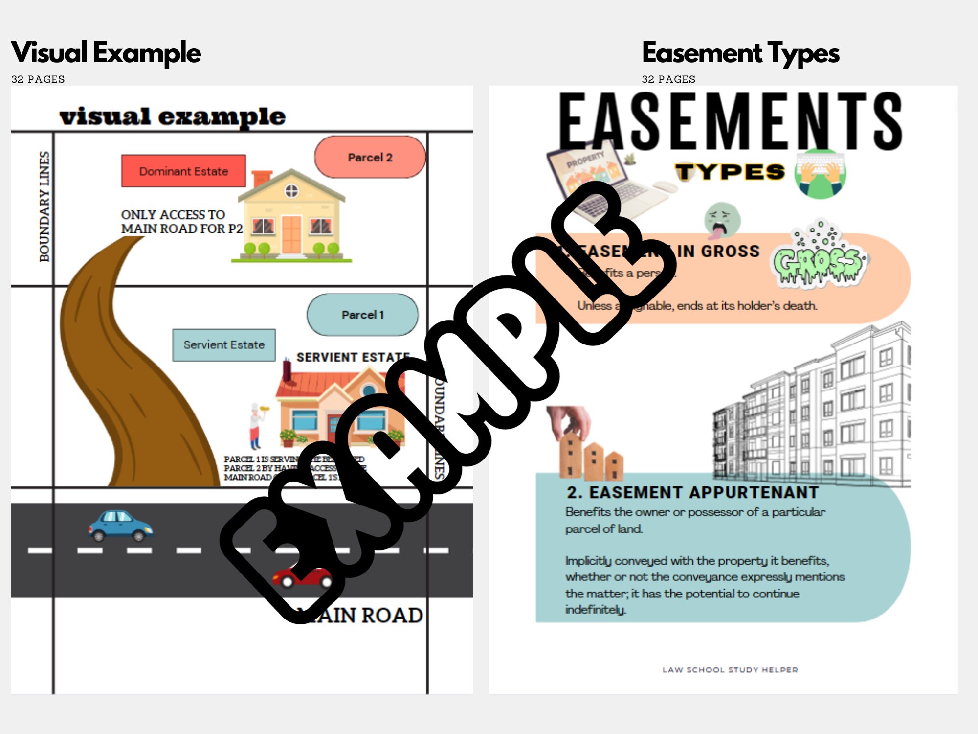 Real Property Law EASEMENTS VISUAL Study Guide: Visual Deep Dive Attack ...
