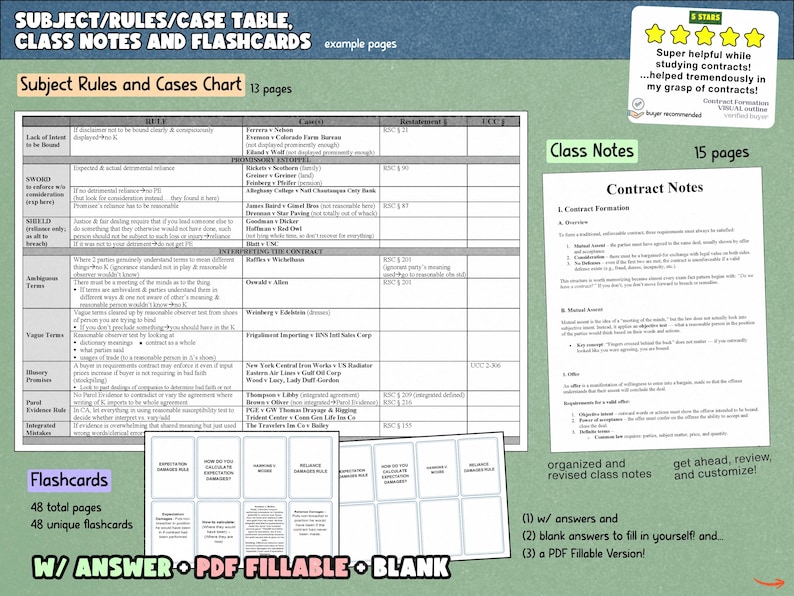 1L CONTRACTS Complete Study BUNDLE - 304 Total Pages | Visual Aids ...