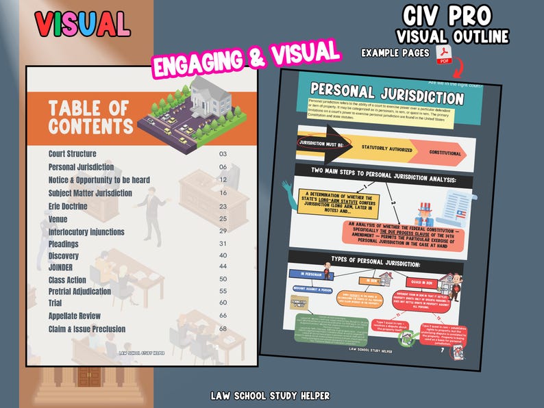 1L Civil Procedure Visual Outline | 70-page PDF | 2025 Edition - Etsy